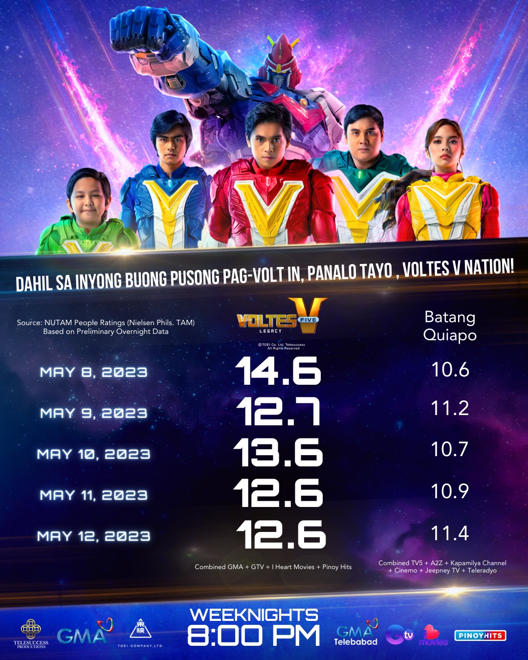 “Voltes V: Legacy” gets lauded by diehard and new-gen fans - Kyawero De ...